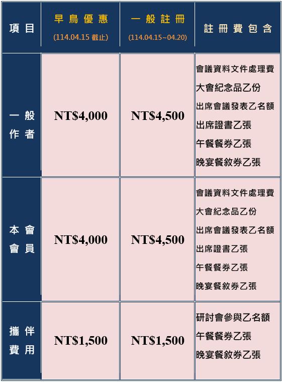 2025 ISME – 2025 ISME 第十屆全國學術研討會